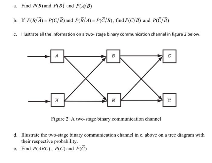 Solved A simple binary communication channel carries | Chegg.com