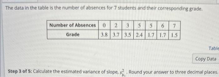 Solved The data in the table is the number of absences for 7 | Chegg.com