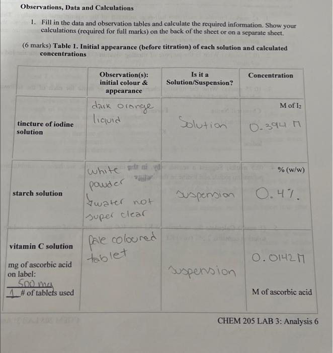 Solved Observations, Data and Calculations 1. Fill in the | Chegg.com