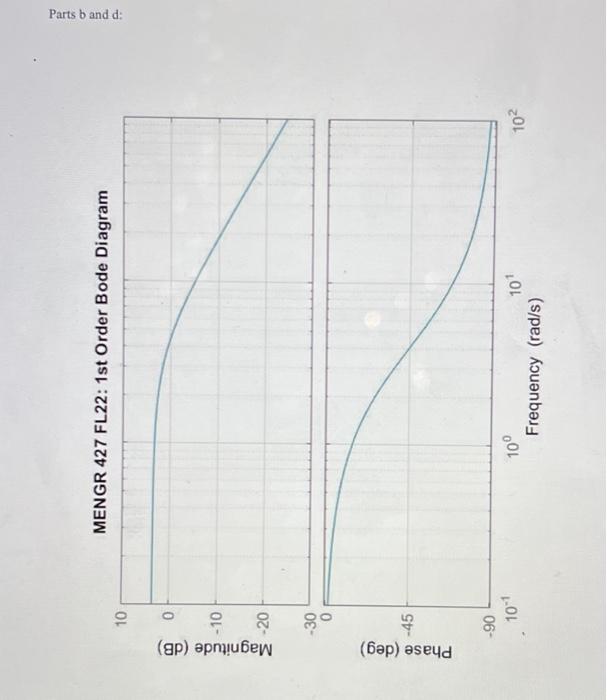 Solved 2. The following bode diagram is for a 1st order | Chegg.com
