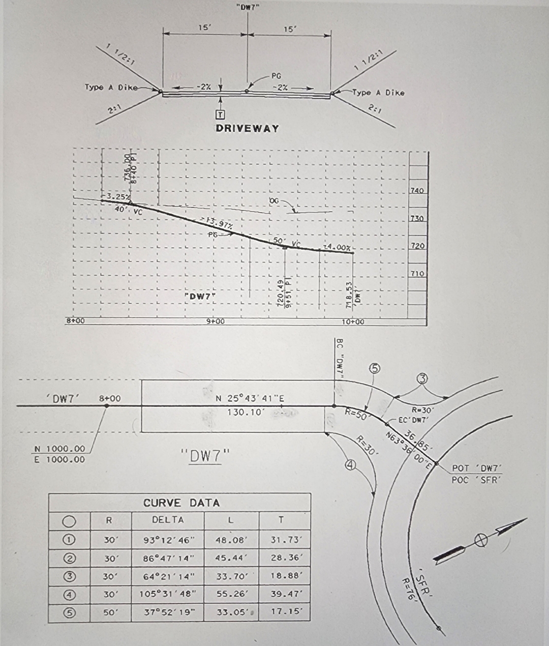 Calculate the alignment traverse on "DW 7 " ﻿from | Chegg.com