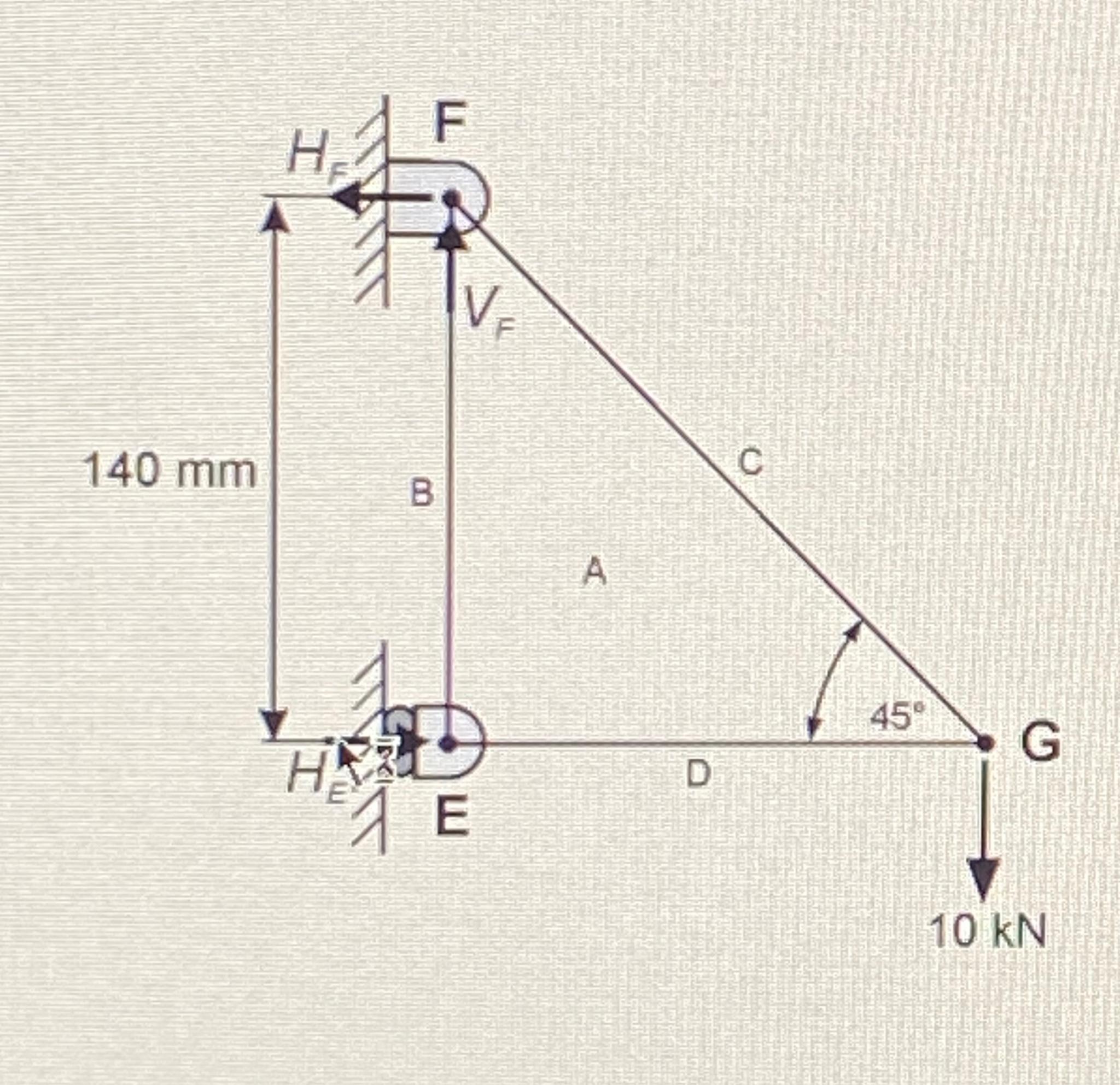 Solved Work out the force on each member using the bows | Chegg.com
