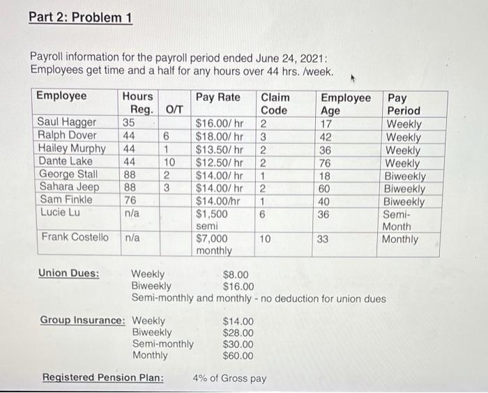Solved Part 2: Problem 1 Payroll information for the payroll | Chegg.com