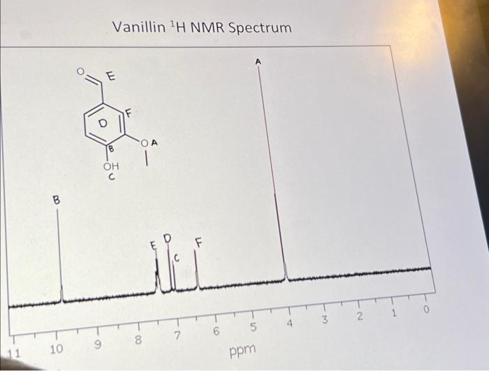 Solved Vanillin 1H NMR Spectrum | Chegg.com