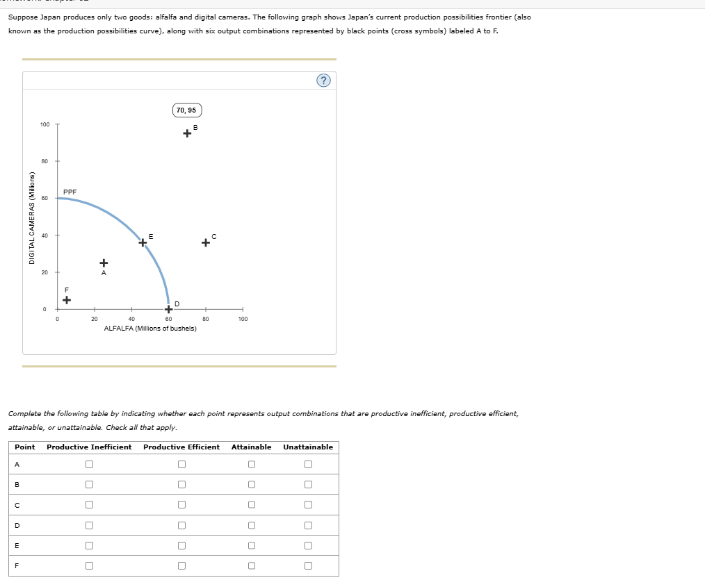 Solved Suppose Japan produces only two goods: alfalfa and | Chegg.com