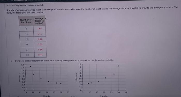 Solved A statistical program is recommended. A study of | Chegg.com