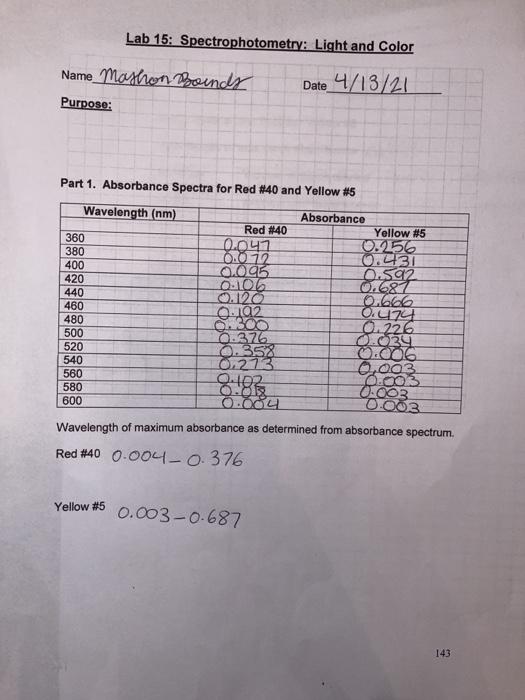 Solved 1000 Absorbance Spectrum for Red #40 de to W OR 144 | Chegg.com