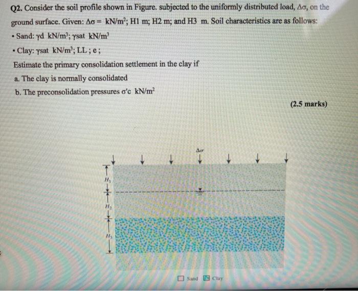 Solved . Q2. Consider the soil profile shown in Figure. | Chegg.com