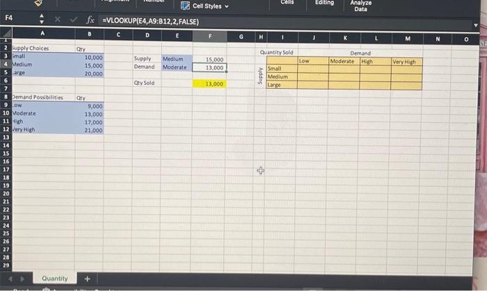 You are creating a two-way data table that will show | Chegg.com