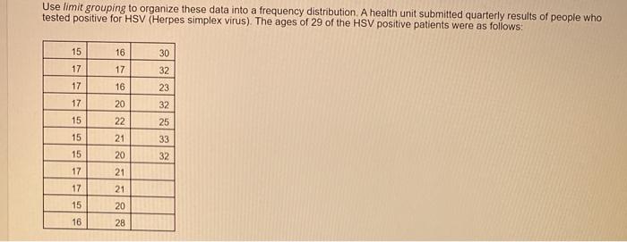 Solved Use limit grouping to organize these data into a | Chegg.com