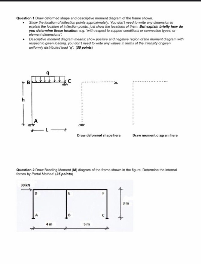 Solved Question 1 Draw deformed shape and descriptive moment | Chegg.com
