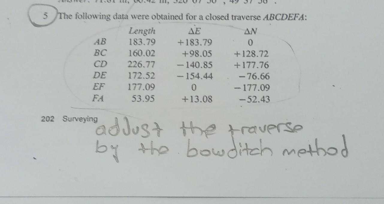 Solved Adjust the traverse by the bowditch | Chegg.com