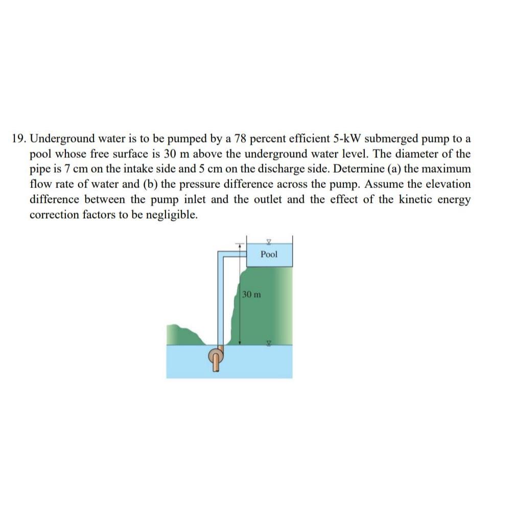 Solved Underground water is to be pumped by a 78 ﻿percent | Chegg.com