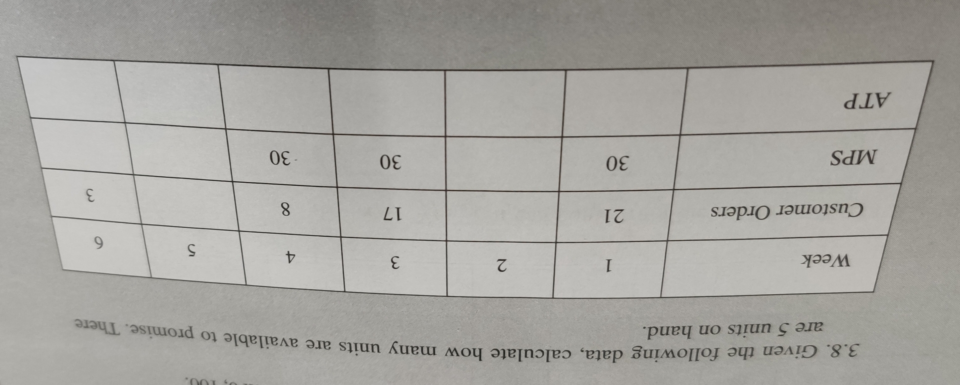 Solved 65308430173230211ATPMPSCustomer OrdersWeekare 5 | Chegg.com