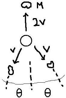 Solved A bomb, initially at rest, explodes into three | Chegg.com