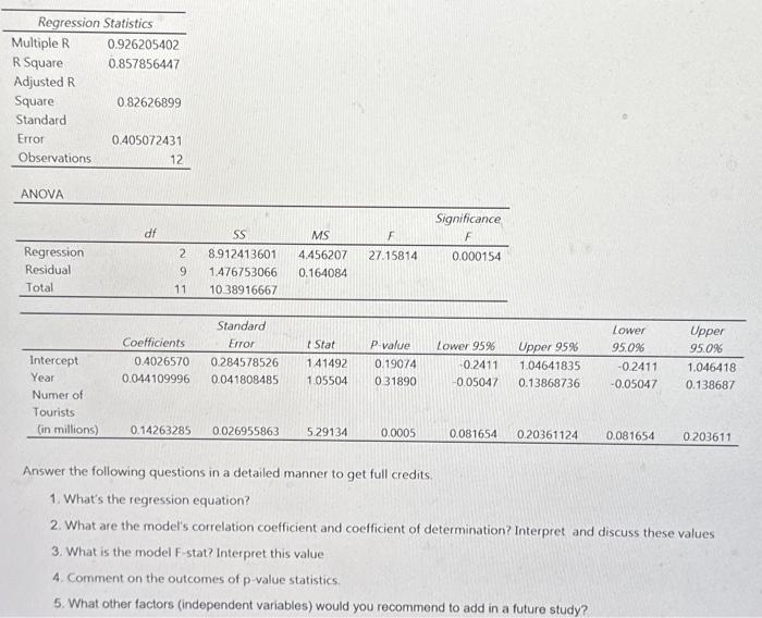 Solved Regression Statistics Multiple R R Square Adjusted R | Chegg.com