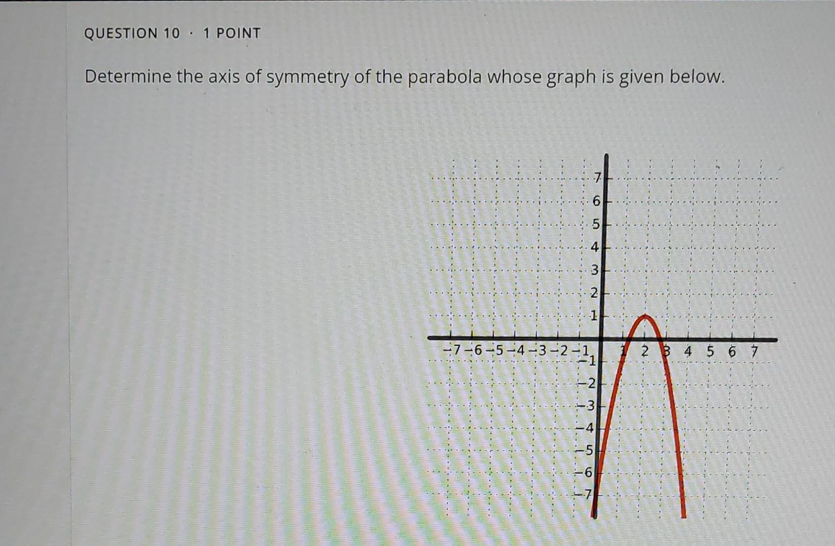 Solved QUESTION 10 1 POINT Determine the axis of symmetry of | Chegg.com