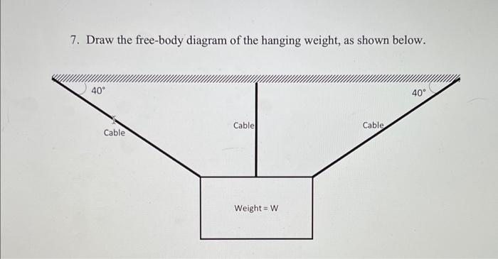 Solved 7. Draw the free-body diagram of the hanging weight, | Chegg.com