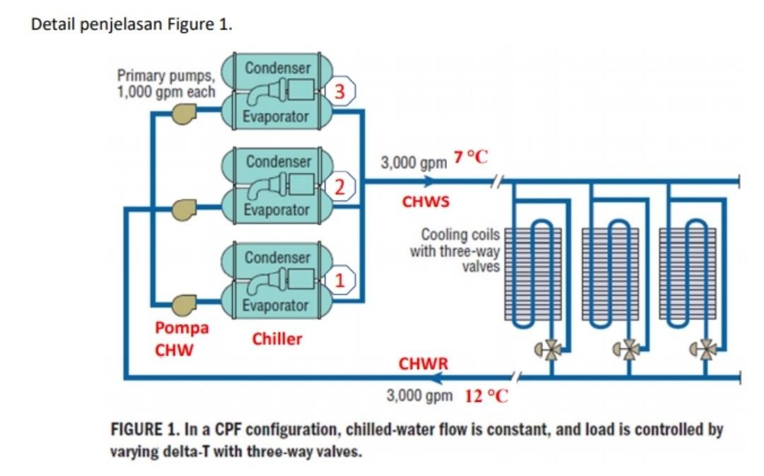 Solved Create plc program for this plant Sequencing on | Chegg.com