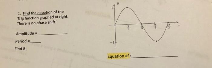 Solved 1. Find the equation of the Trig function graphed at | Chegg.com