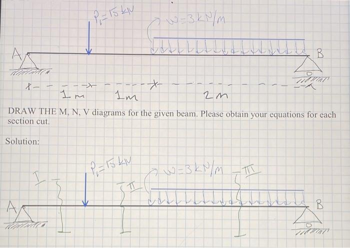 DRAW THE M, N, V diagrams for the given beam. Please | Chegg.com