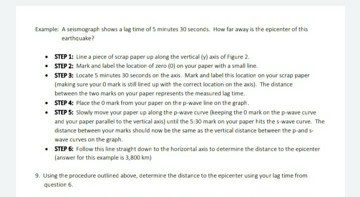 Draw a seismic record beneath the printed seismogram | Chegg.com
