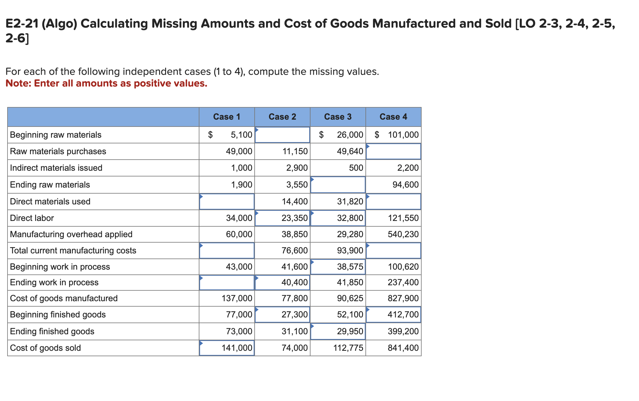 E2-21 (Algo) Calculating Missing Amounts and Cost of | Chegg.com E2-21 (Algo) Calculating Missing Amounts and Cost of | Chegg.com