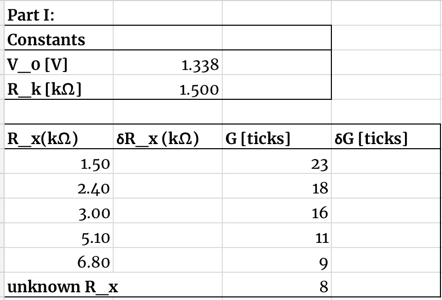 Solved I need help determining the uncertainties | Chegg.com