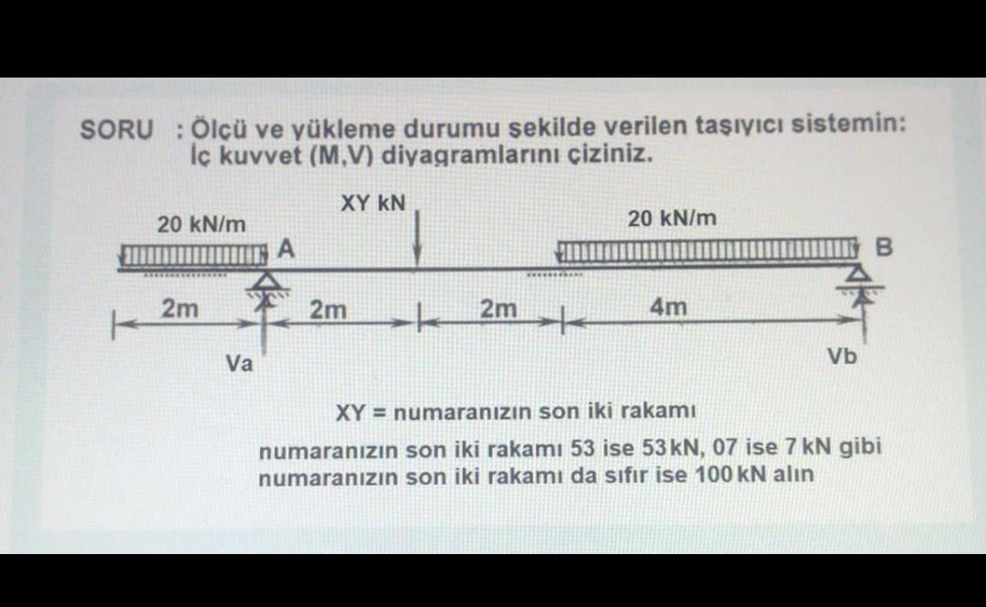 Solved structural analysis Draw the internal force (M, V) | Chegg.com
