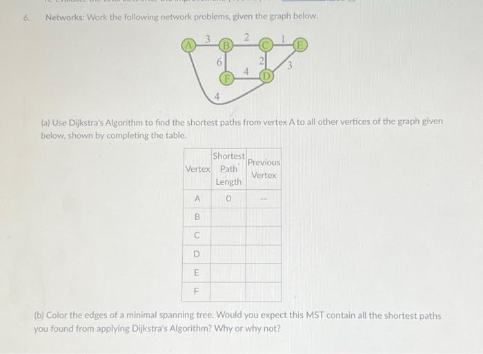 Solved 6. Networks: Work the following network problems, | Chegg.com