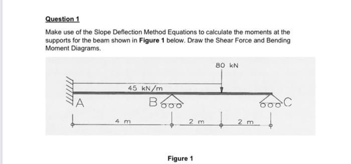 Solved Question 1 Make use of the Slope Deflection Method | Chegg.com