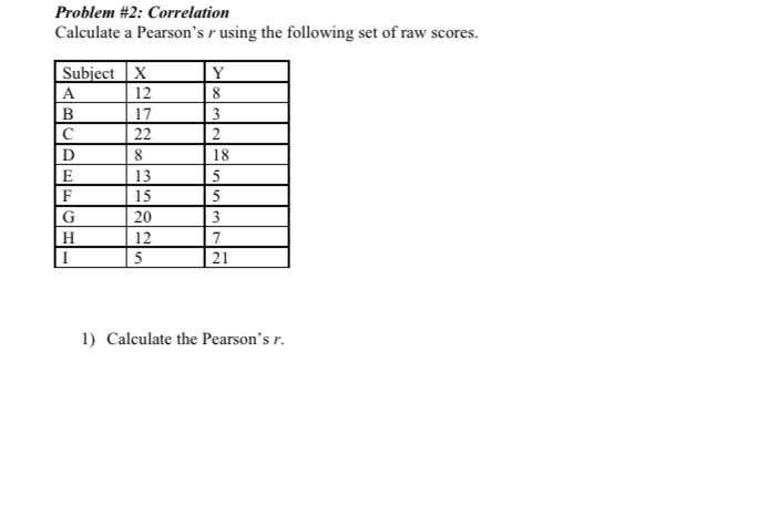 Solved Problem #2: Correlation Calculate a Pearson's r using | Chegg.com