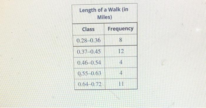 Solved \begin{tabular}{|c|c|} \hline \multicolumn{2}{|c|}{ | Chegg.com