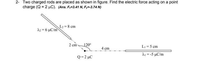 Solved 2- Two charged rods are placed as shown in figure. | Chegg.com
