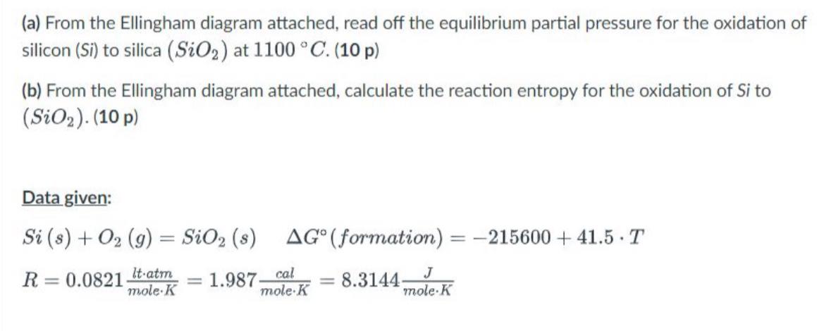 Solved (a) ﻿From the Ellingham diagram attached, read off | Chegg.com