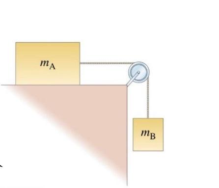 Solved 2. Figure below shows a block (mass mA=2.0 kg ) on a | Chegg.com