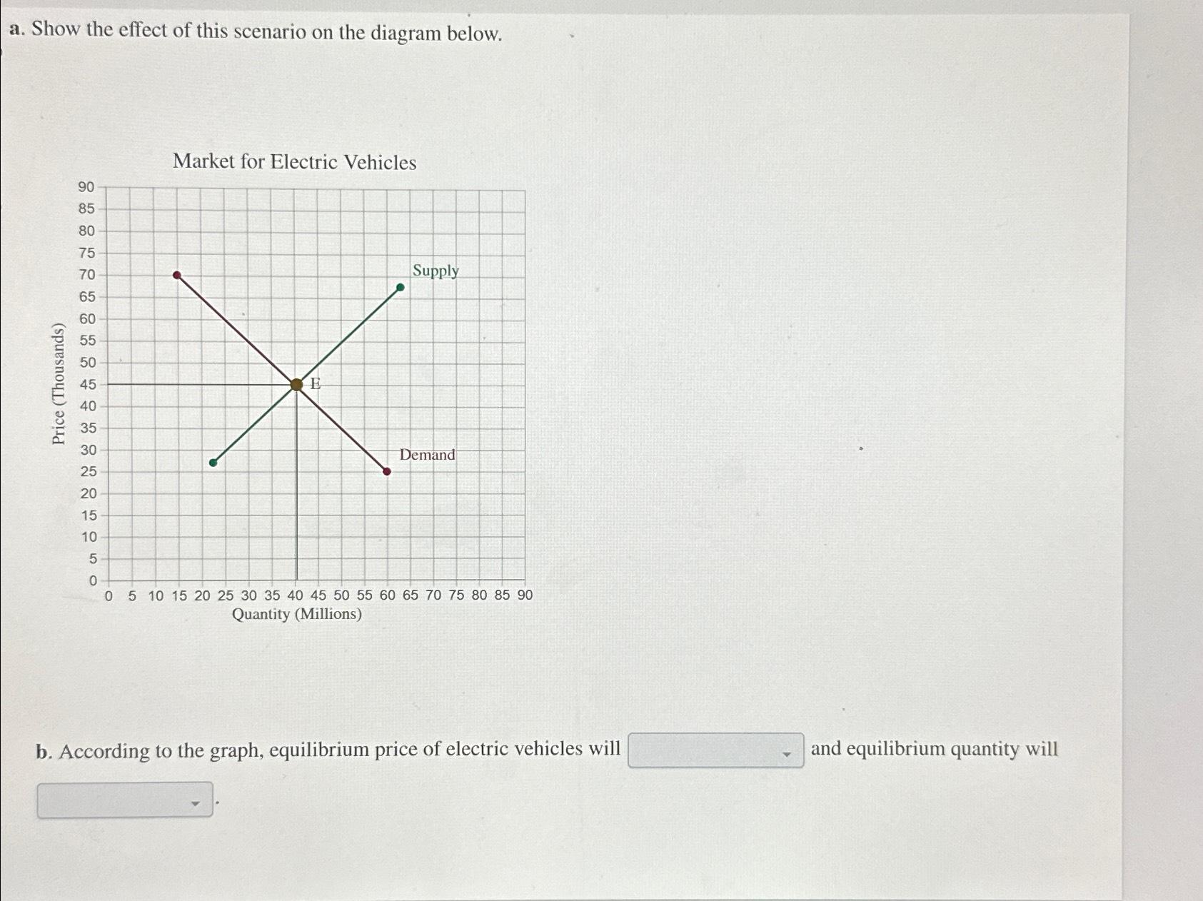 Solved a. ﻿Show the effect of this scenario on the diagram | Chegg.com
