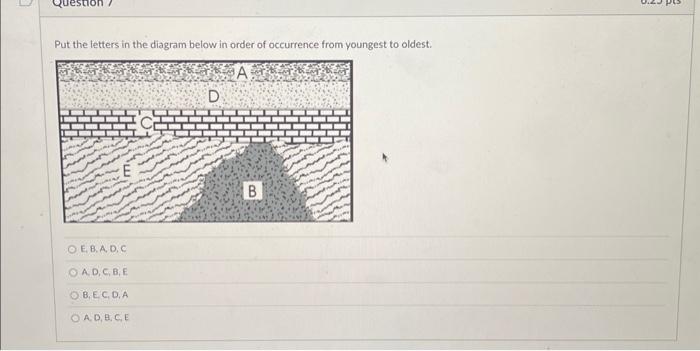 Solved Which principle of relative dating does " A " in the | Chegg.com