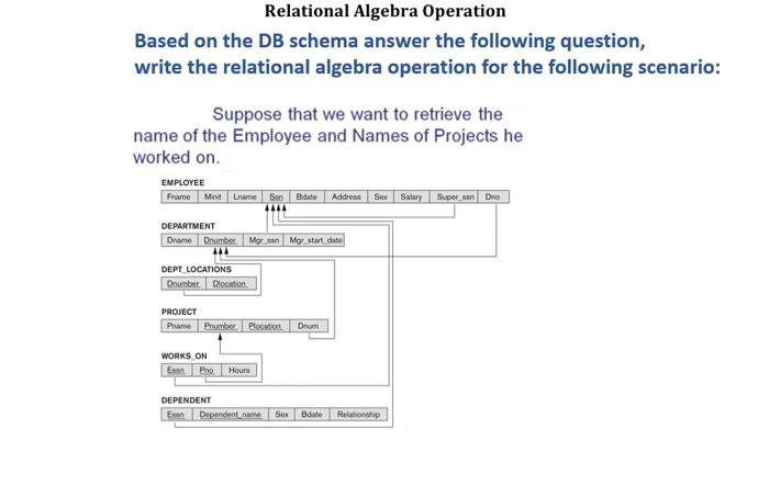 Solved Relational Algebra Operation Based on the DB schema | Chegg.com