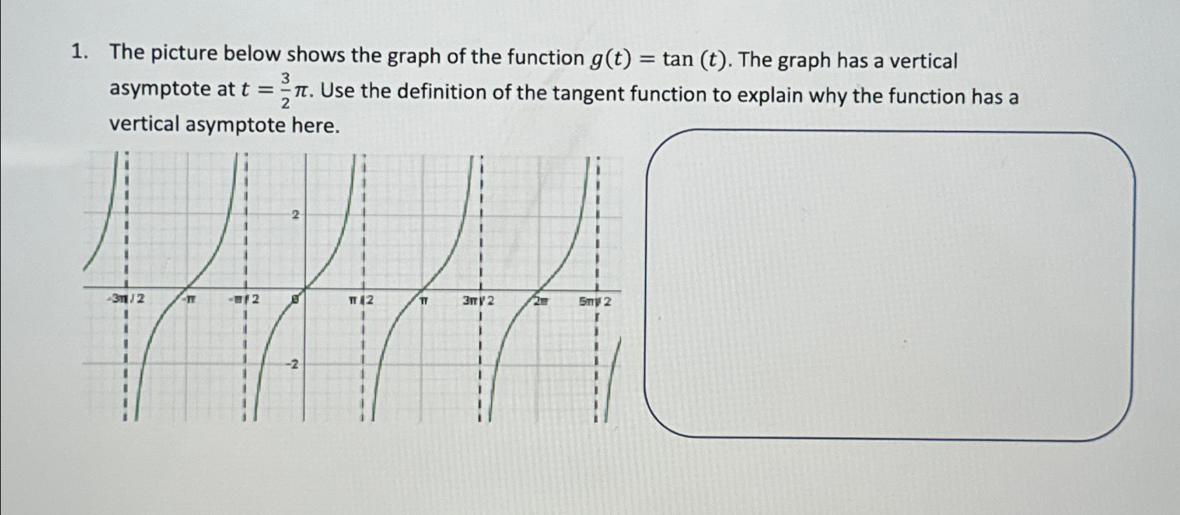 Solved The picture below shows the graph of the function | Chegg.com