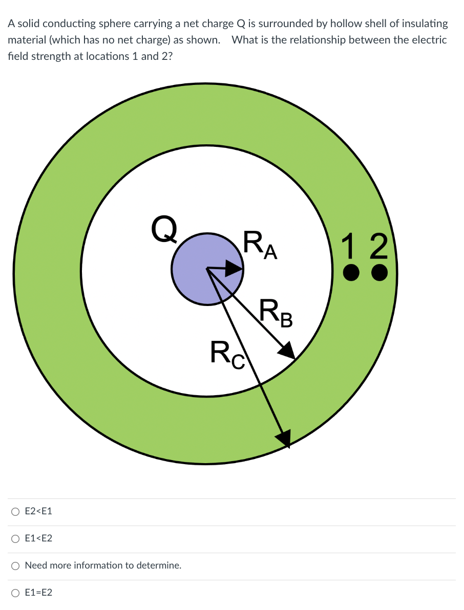 Solved A solid conducting sphere carrying a net charge Q ﻿is | Chegg.com