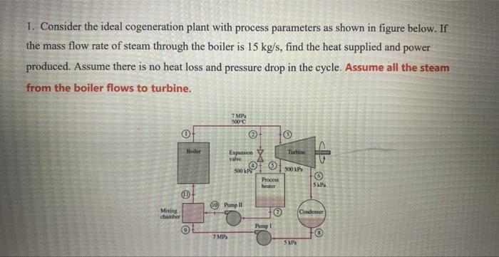 Solved 1. Consider the ideal cogeneration plant with process | Chegg.com