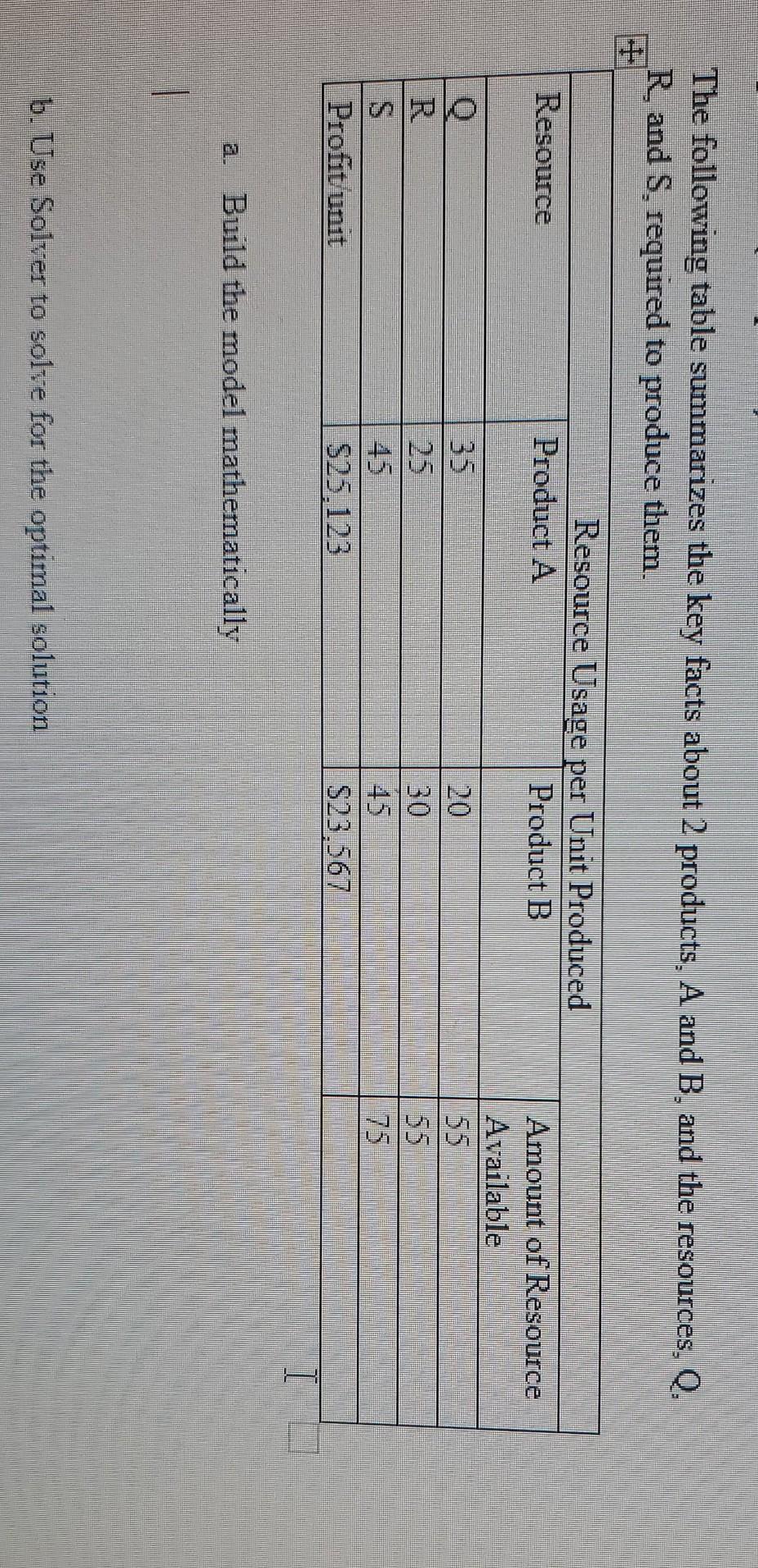Solved The following table summarizes the key facts about 2 | Chegg.com