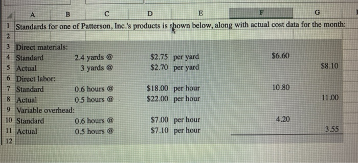 Solved Patterson, Inc. has provided details of its actual | Chegg.com