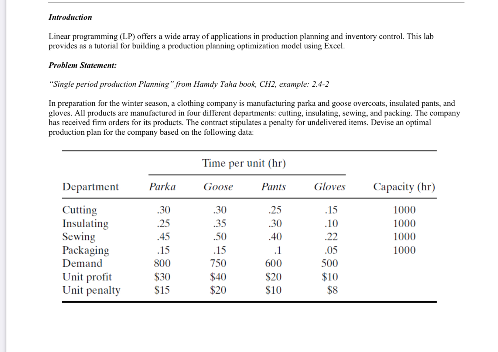 Solved IntroductionLinear programming (LP) ﻿offers a wide | Chegg.com