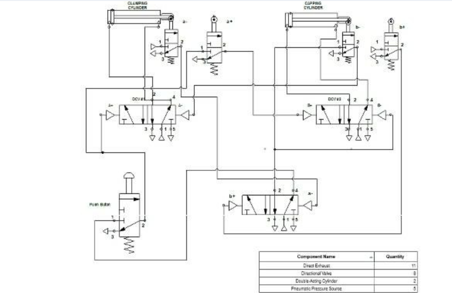 Solved Create a Control Statement for this Automation studio | Chegg.com