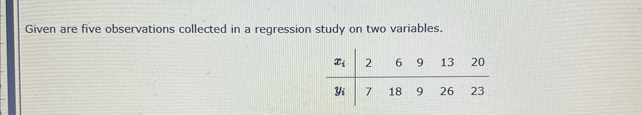 Solved Given are five observations collected in a regression | Chegg.com