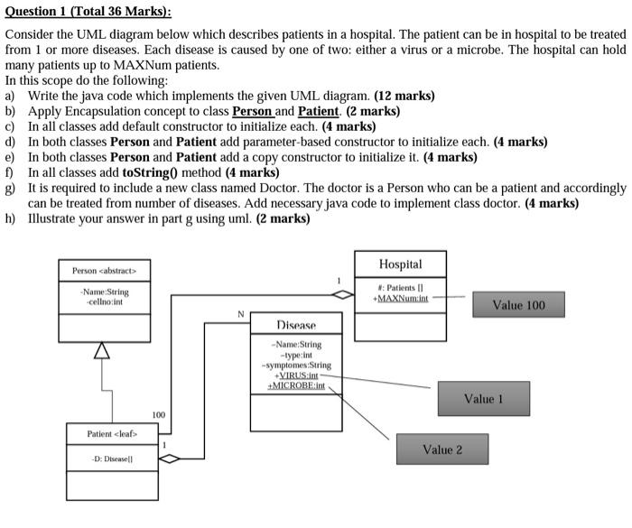 Solved Question 1 (Total 36 Marks): Consider the UML diagram | Chegg.com Solved Question 1 (Total 36 Marks): Consider the UML diagram | Chegg.com