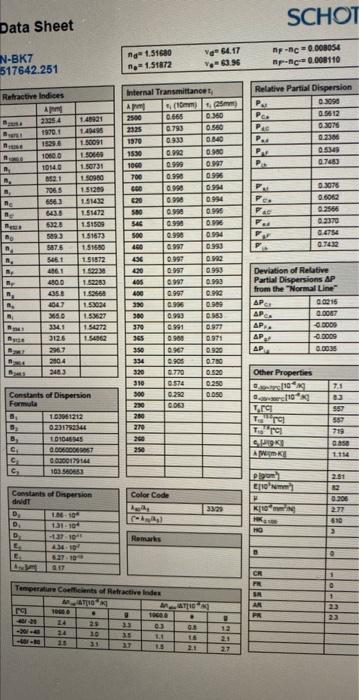 Solved Attached on the next page is a data sheet for N-BK7 | Chegg.com