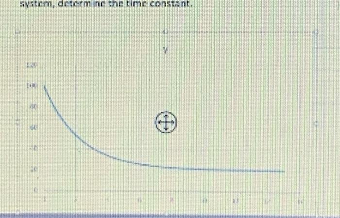 Solved 3. For the following graph, representing a certain | Chegg.com
